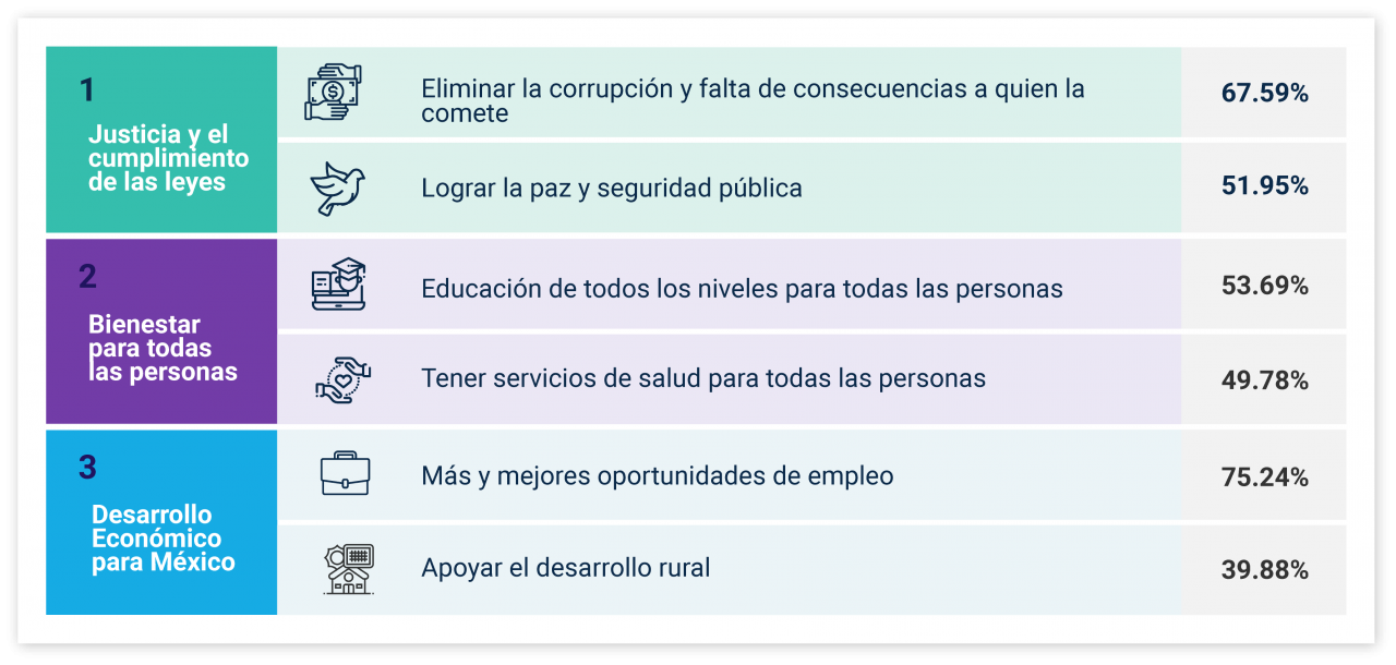 Cuarto Plan De Acción De Gobierno Abierto 2019 2021